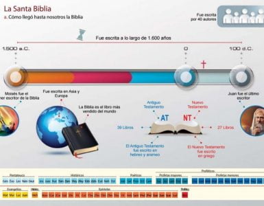 Manual para preparar Estudios Bíblicos