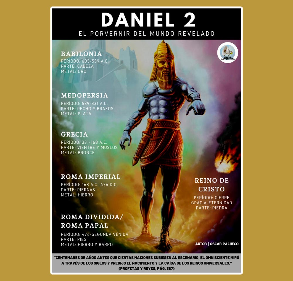Daniel 2: La Estatua de Nabucodonosor - Estudio Profundo
