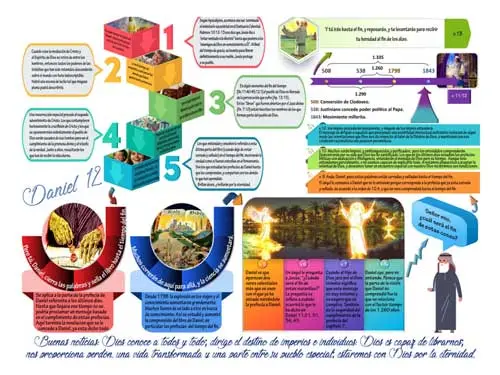 Infografías del libro de Daniel por capítulo