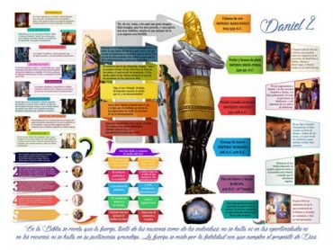 Infografías del libro de Daniel por capítulo