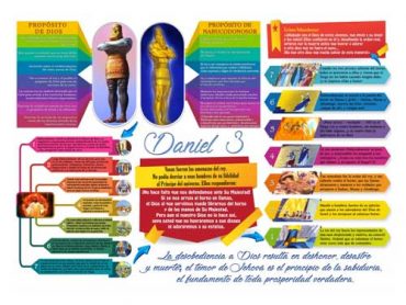 Infografías del libro de Daniel por capítulo