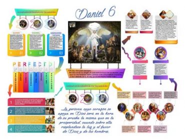 Infografías del libro de Daniel por capítulo