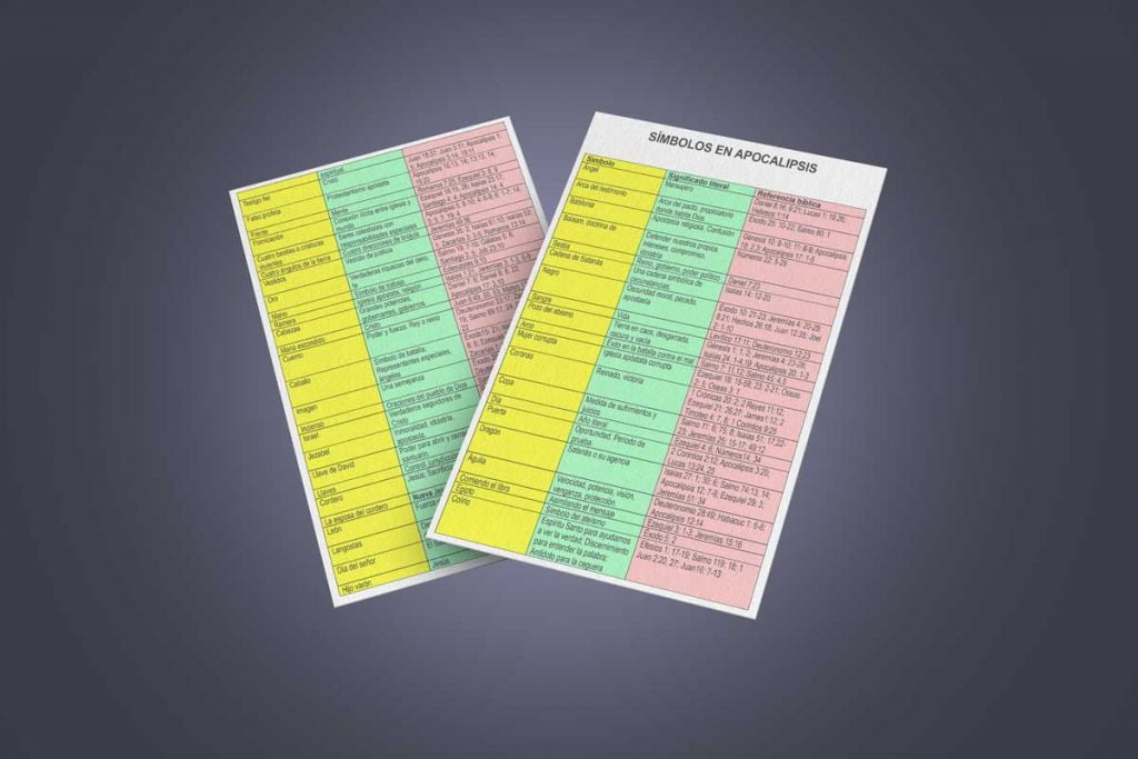 Tabla de símbolos en Apocalipsis en PDF, Significados y donde encontrarlo