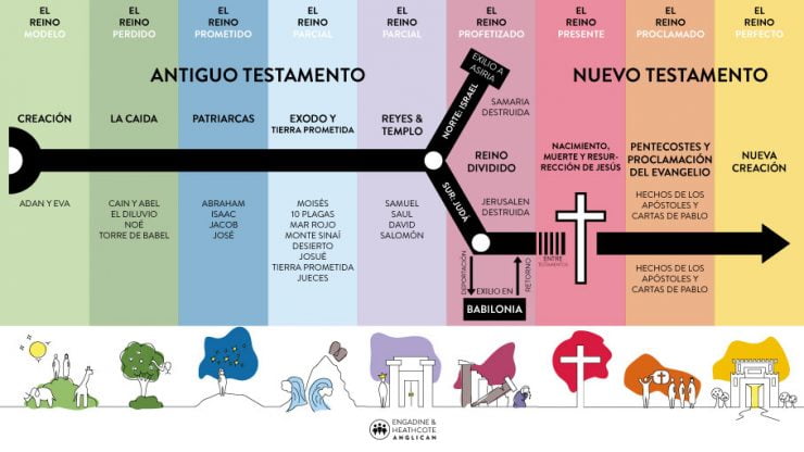 Linea De Tiempo Historia De La Iglesia Compress - vrogue.co Linea De Tiempo Historia De La Iglesia Compress - vrogue.co