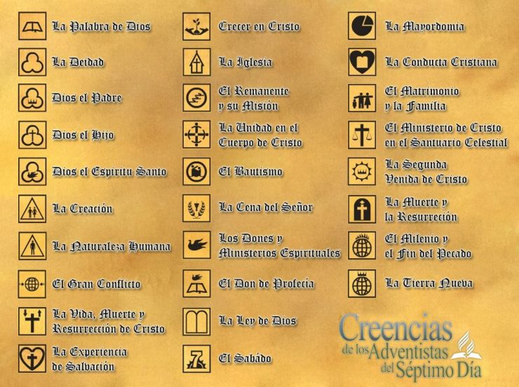 Las 28 Creencias de los Adventistas en Powerpoint