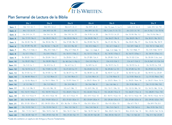 Plan de Lectura de la Toda Biblia por Semanas